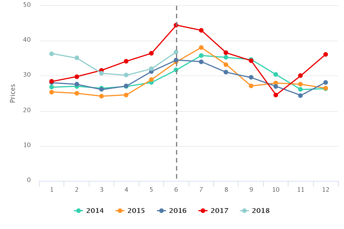 Lemons in Charts: Massive U.S. category growth in tandem with rising ...