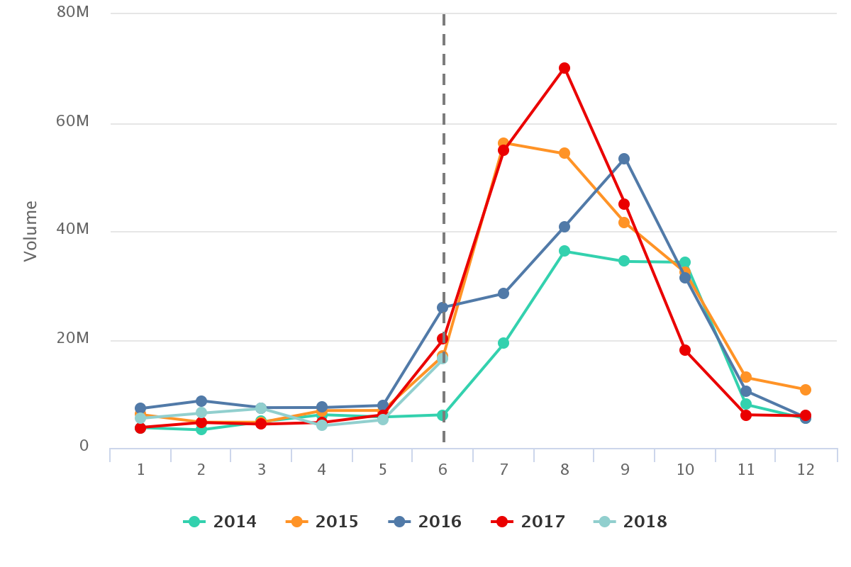 Lemons in Charts: Massive U.S. category growth in tandem with rising ...
