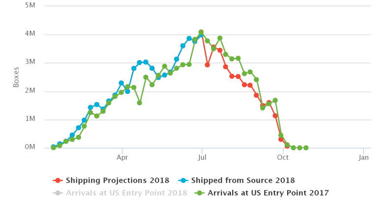 Mangoes in Charts: Record prices in June may remain high for coming ...