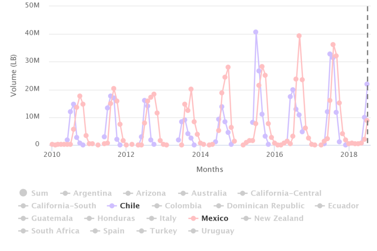 Lemons in Charts: Massive import growth in tandem with rising prices ...