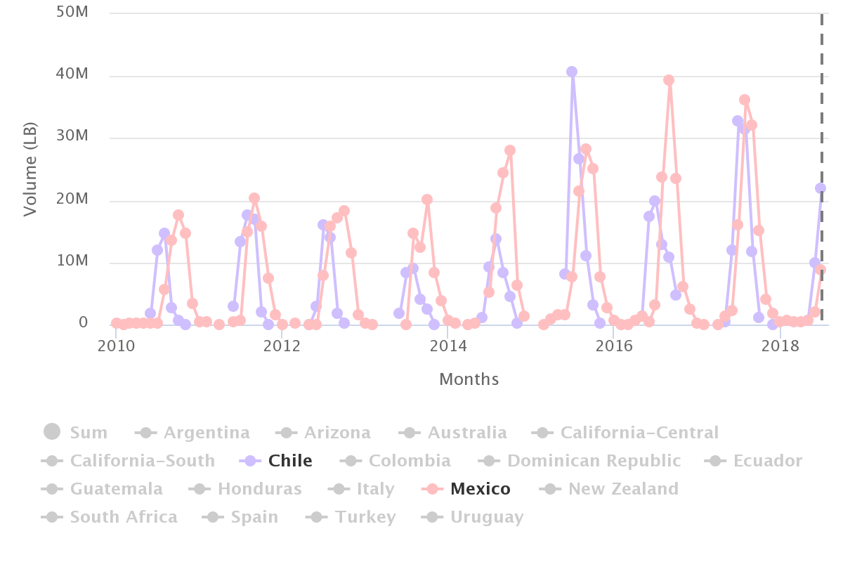 Lemons in Charts: Massive import growth in tandem with rising prices ...
