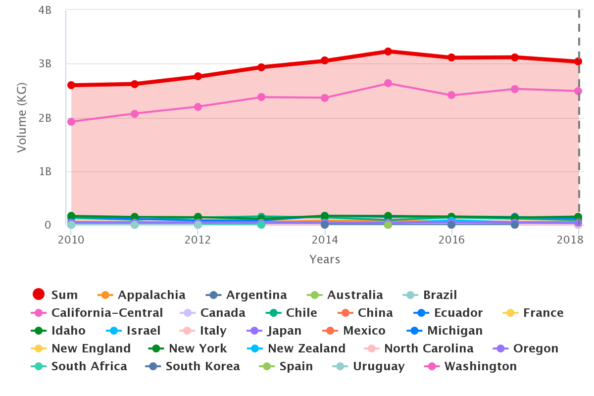 Apples in Charts: Honeycrisp, the queen of the U.S. market ...