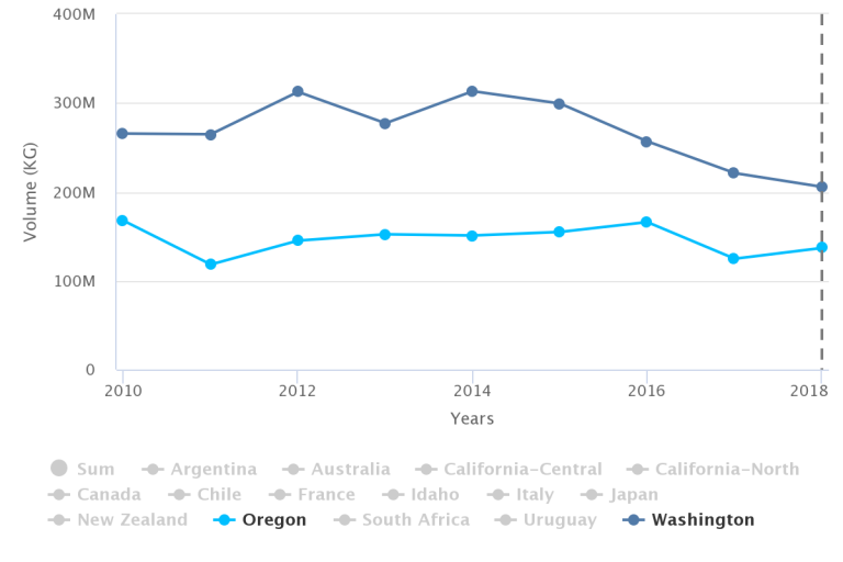 Pears in Charts: Insights from USA Pears CEO - FreshFruitPortal.com