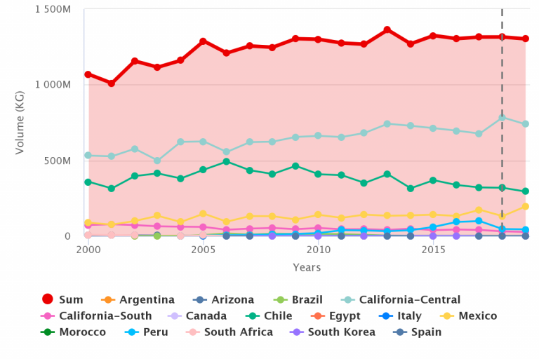 Grapes in Charts: A look back at the last 20 years in the U.S. market ...