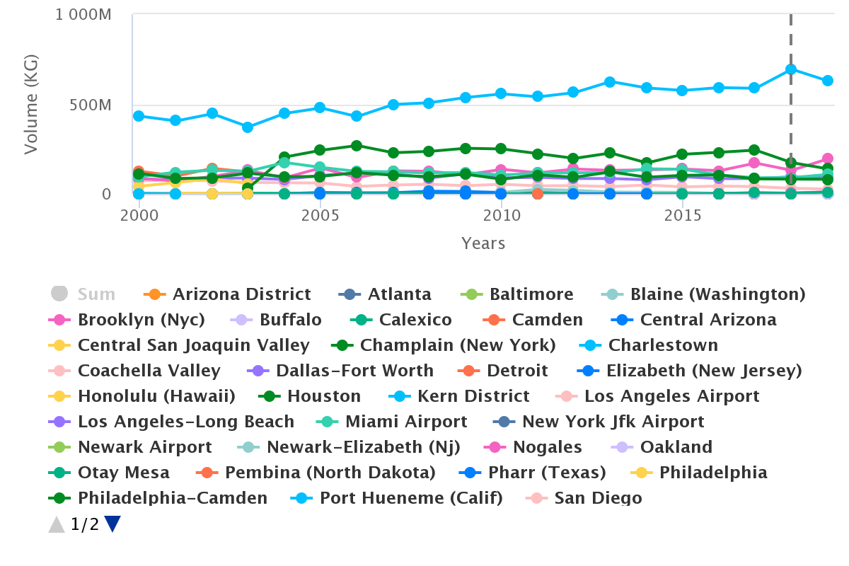 Grapes in Charts: A look back at the last 20 years in the U.S. market ...