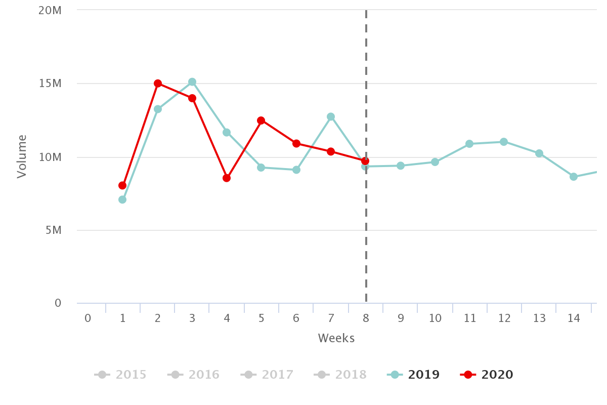 Limes prices jump after lowest point in four years - FreshFruitPortal.com