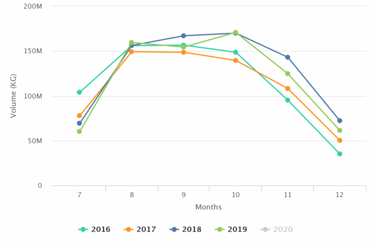 Grape market: A U.S. pricing and volume snapshot - FreshFruitPortal.com