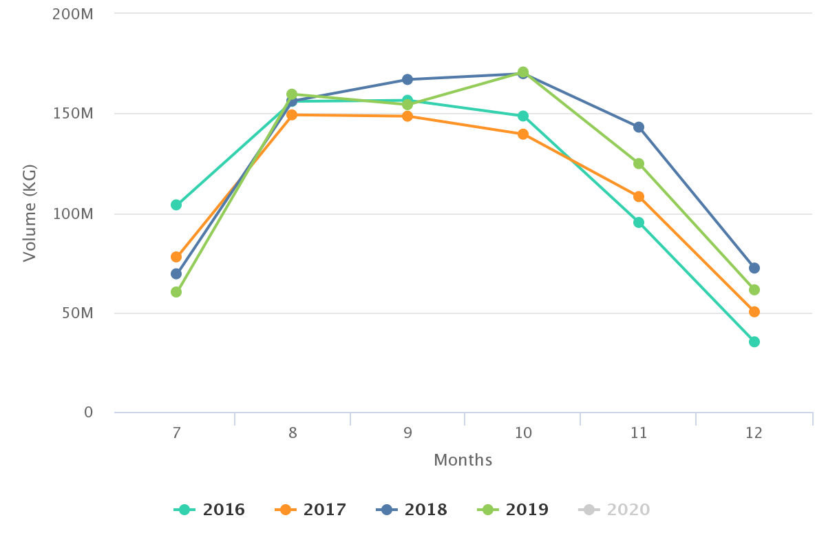 Grape market: A U.S. pricing and volume snapshot - FreshFruitPortal.com