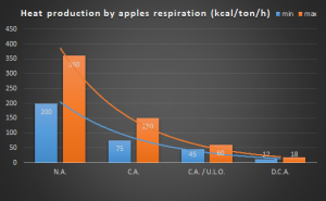 Fruit Control: New trends in horticultural produce storage and ...