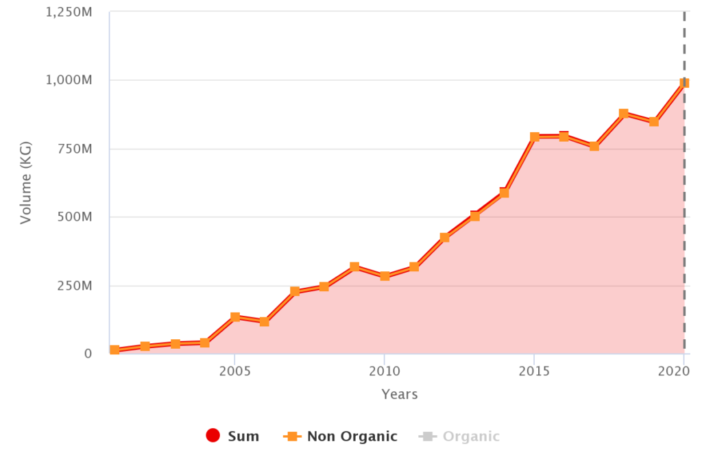 Agronometrics in Charts: Hass avocados see firm prices in U.S. market