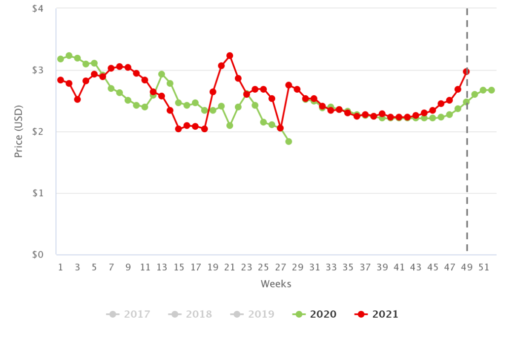 Table grape prices and volumes in the U.S. market