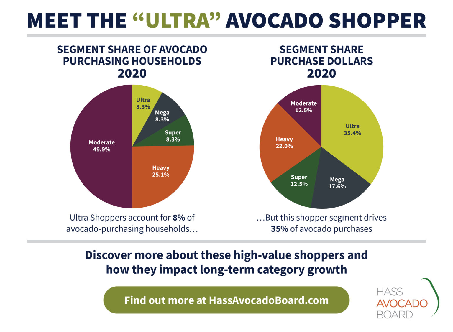 Meet the “Ultra” avocado buyer driving the market - FreshFruitPortal.com