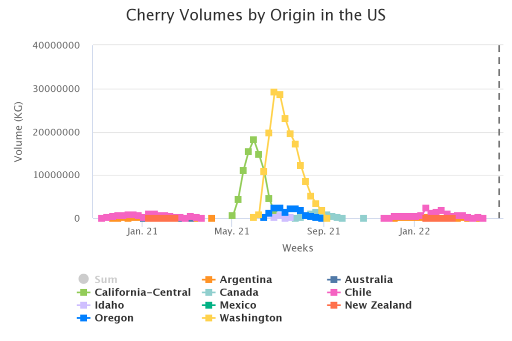 Agronometrics in Charts: Sizable California cherries expected
