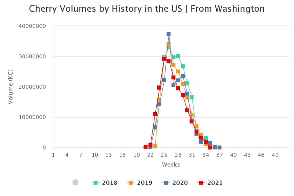 Washington’s frigid winter likely to lead to a smaller cherry crop