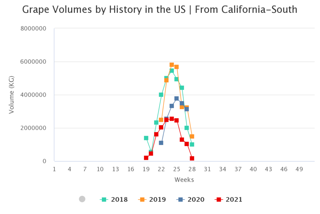 Agronometrics in Charts: California grape growers grapple with ...