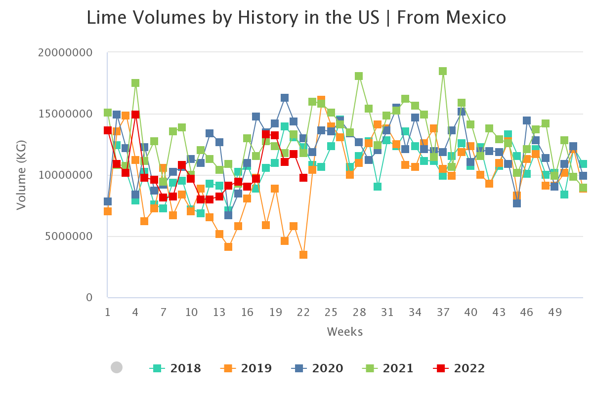 Higher prices in sight for Mexican limes