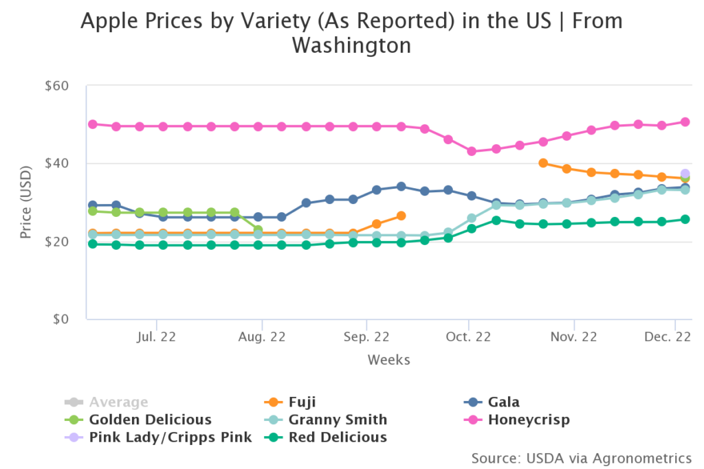 Apple crop in Washington is the smallest in 8 years