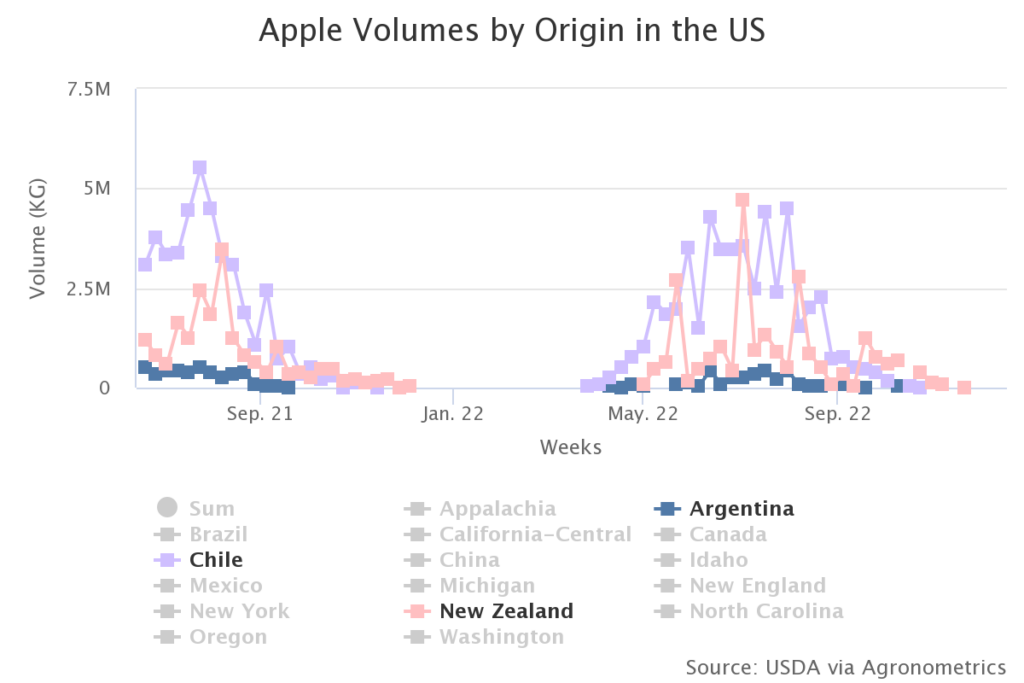 Apple crop in Washington is the smallest in 8 years