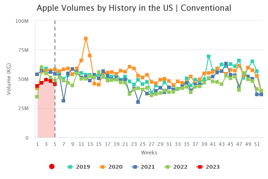 Agronometrics Interviews: US Apple Export Council