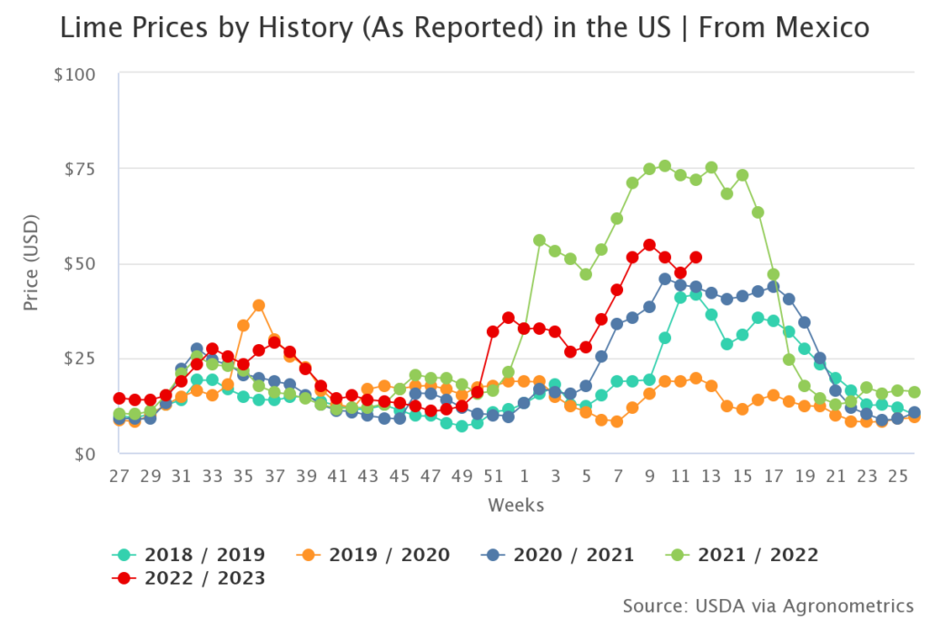 Reduced Mexican lime output driving up costs in the U.S. market