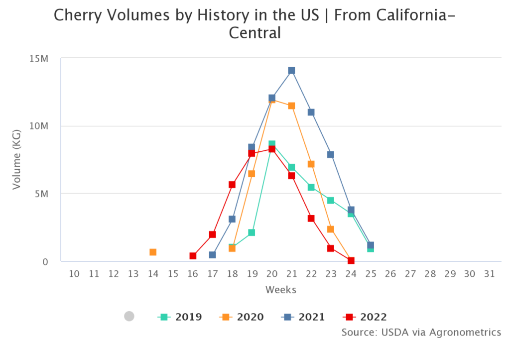 A late but promising start expected for California cherry season