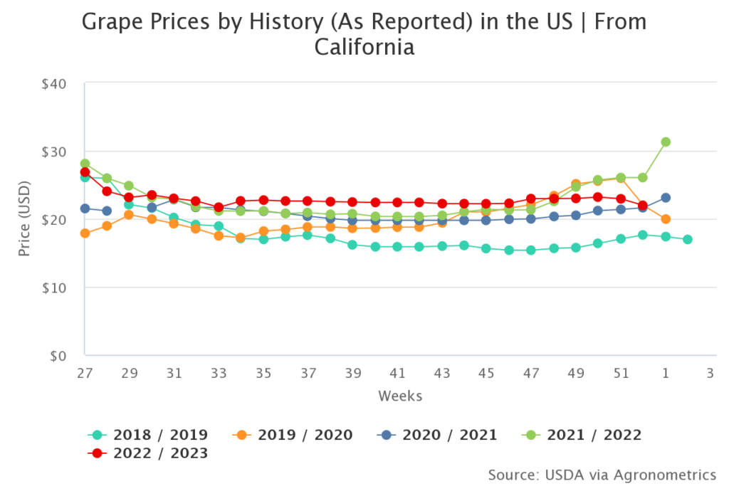 California grape season expecting high quality fruit