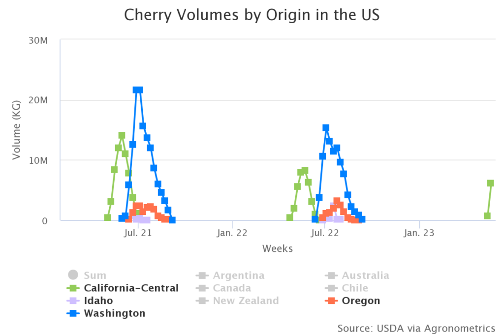 Northwest cherry industry set to make a comeback this season