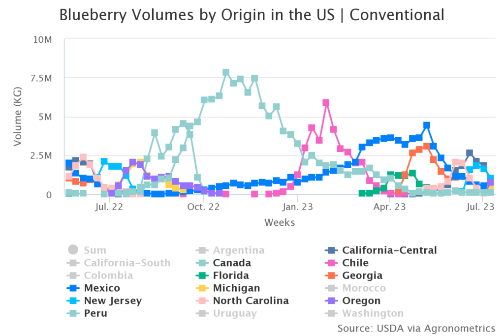 British Columbia’s blueberry season kicks off