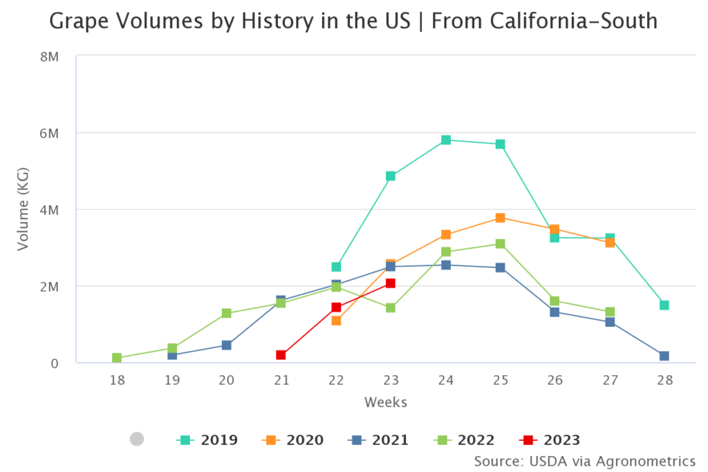 California grape season brings new varieties