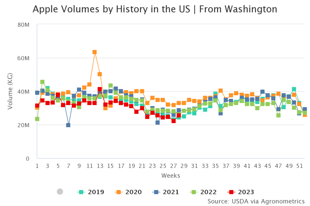 The upcoming bountiful U.S. apple season