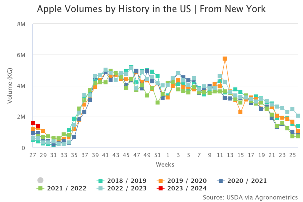 The upcoming bountiful U.S. apple season