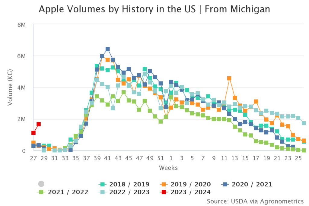 The upcoming bountiful U.S. apple season