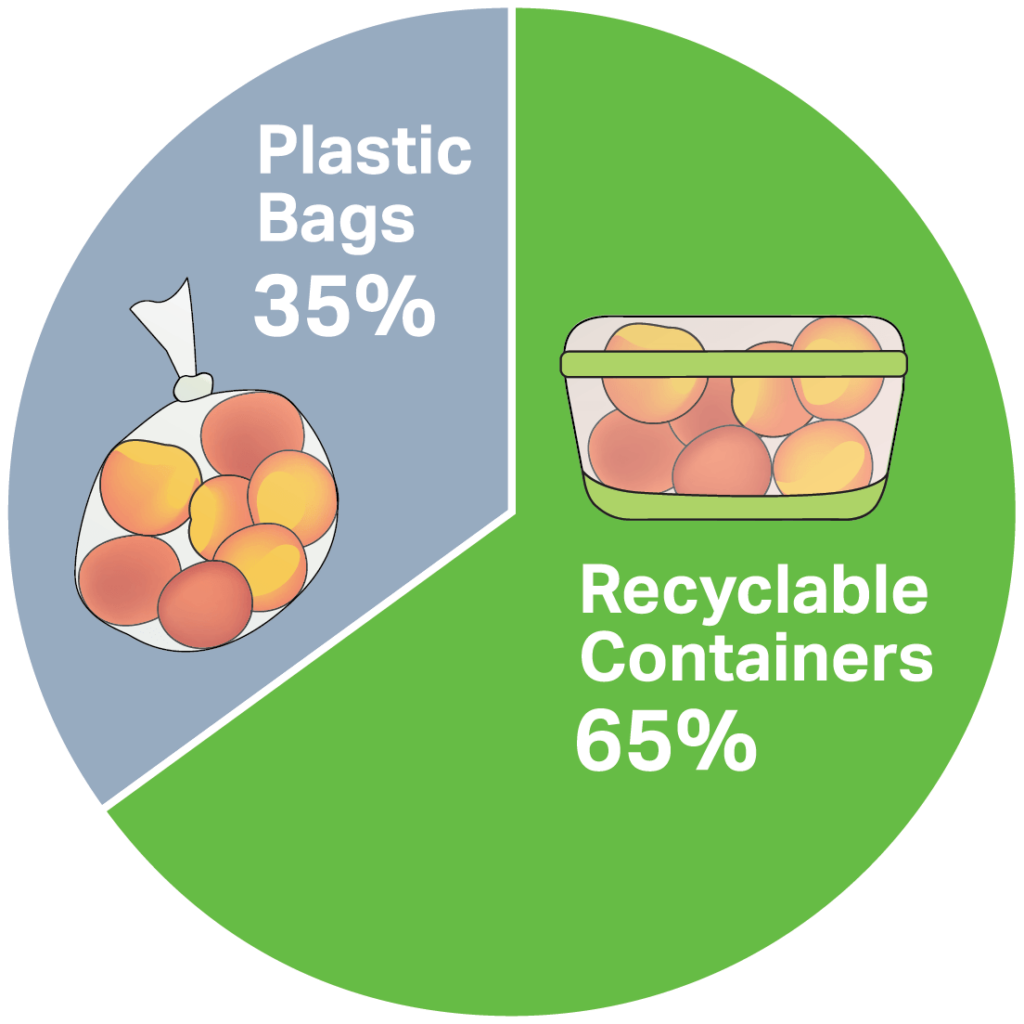 Packaged fruit preference increasing
