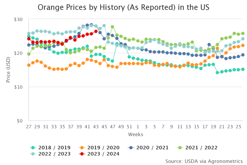 The light at the end of the tunnel for Florida’s orange industry