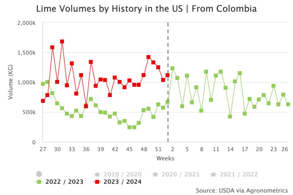 Lime prices on the rise in the U.S. market