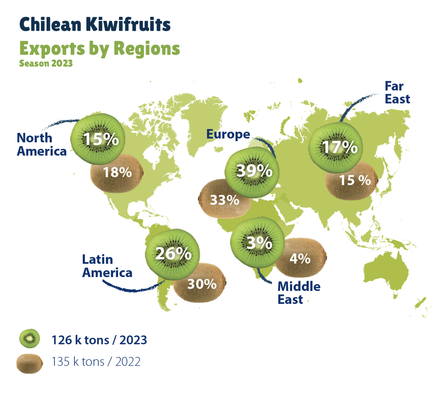 Chilean kiwi harvest delayed over brix level