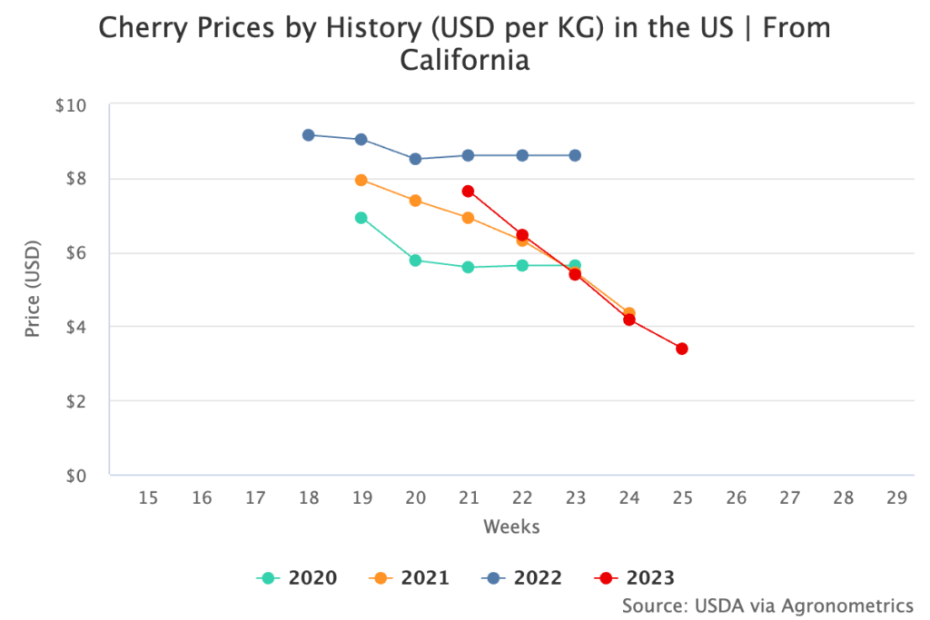 California gears up for its 2024 cherry season