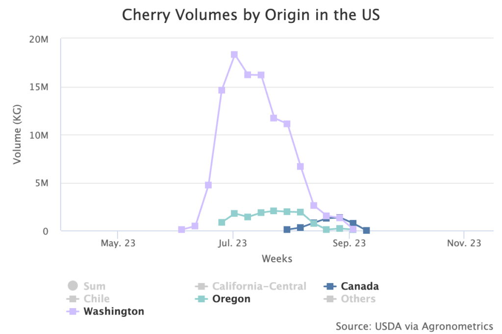 Northwest cherry growers forecast favorable cherry crop for 2024