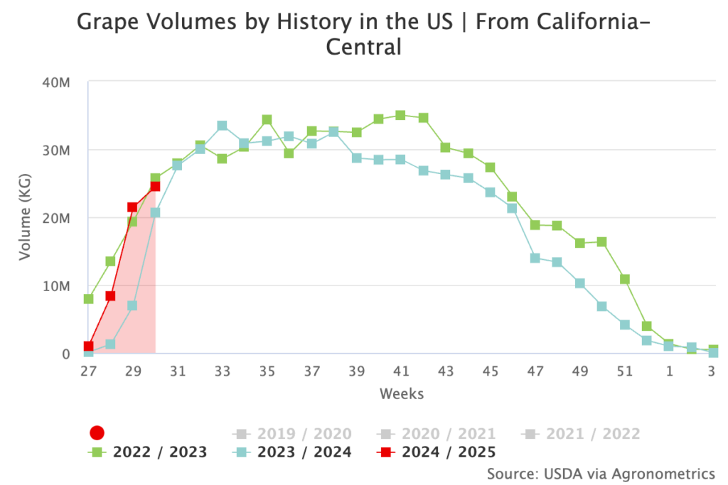 Shifting trends in California's table grape industry