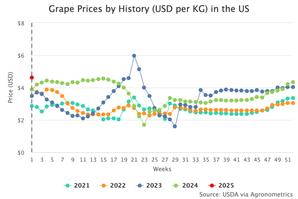 Labor deal boosting Chilean grape exports