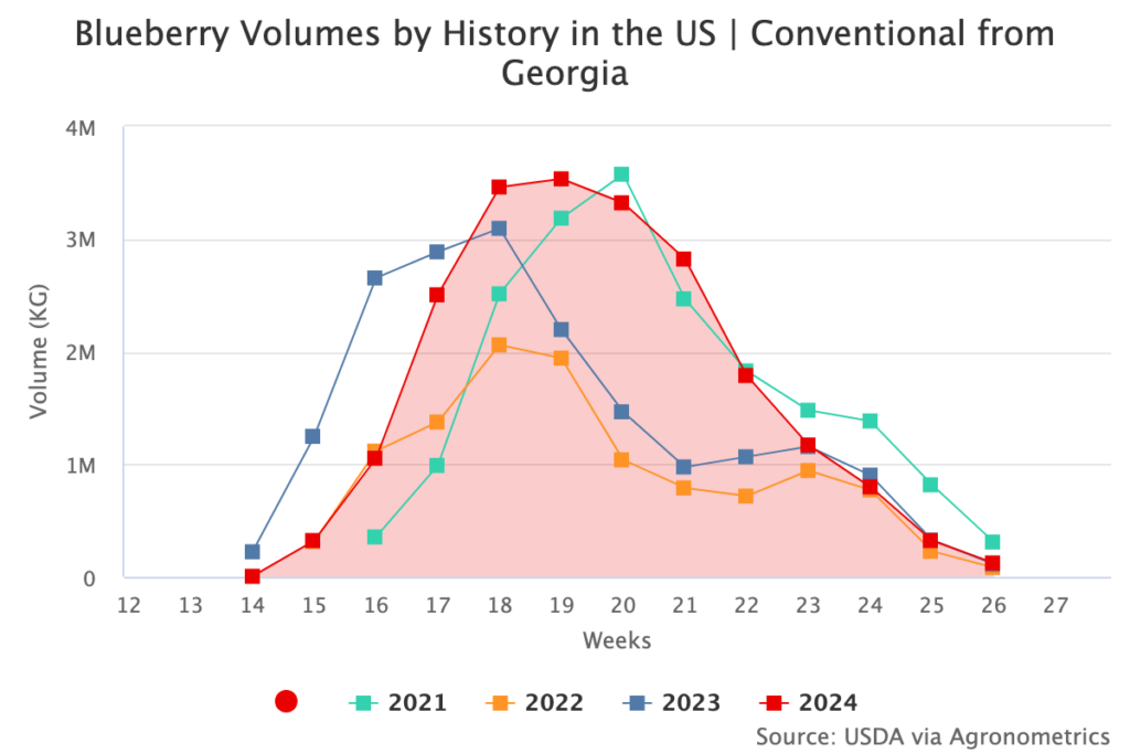 The impact of natural disasters on the U.S. fresh produce industry