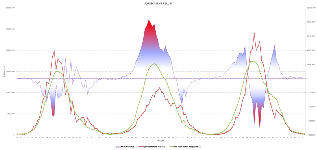 How to play “Forecasting Vs Reality “ game… and not die trying!