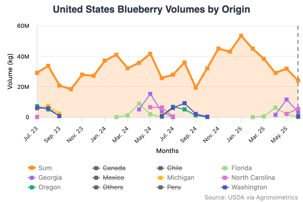 U.S. berry market celebrates high quality - FreshFruitPortal.com
