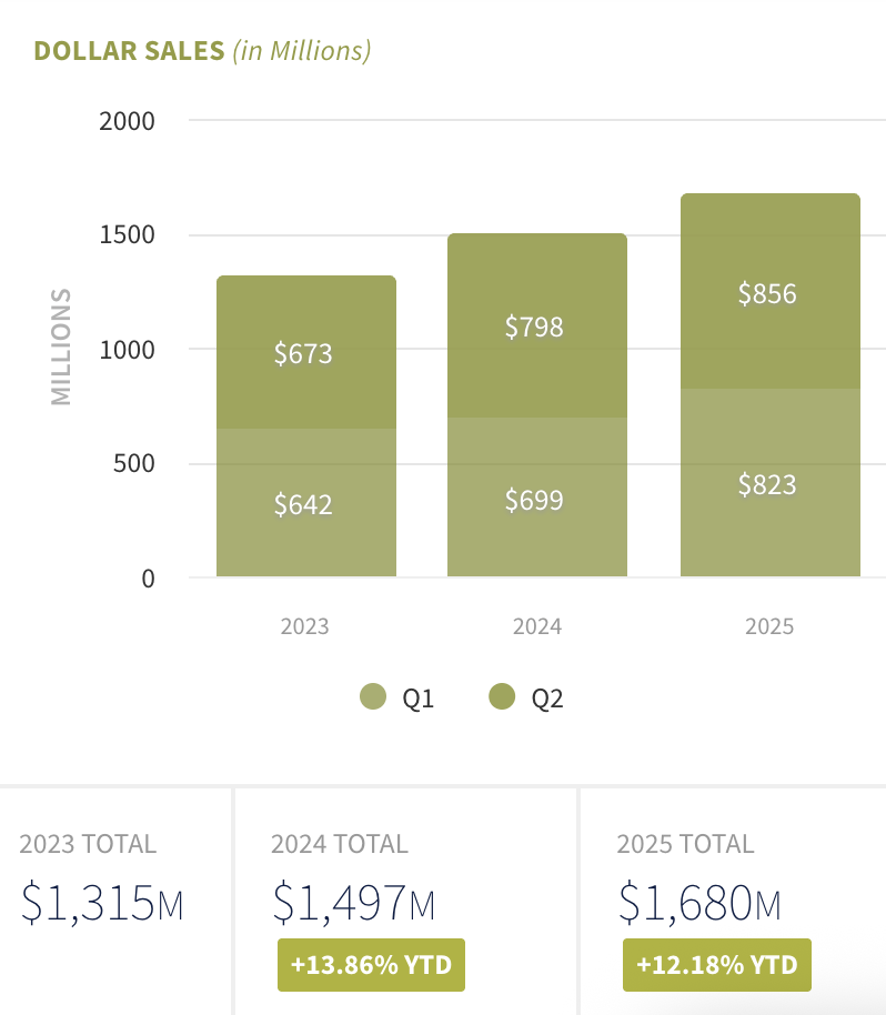 2025 US avocado market: A strong quarter and a year of growth ...