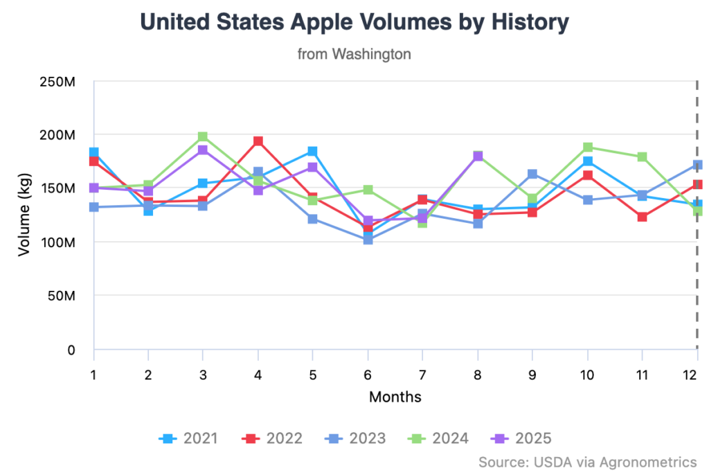 Washington apple crop brings opportunity - FreshFruitPortal.com