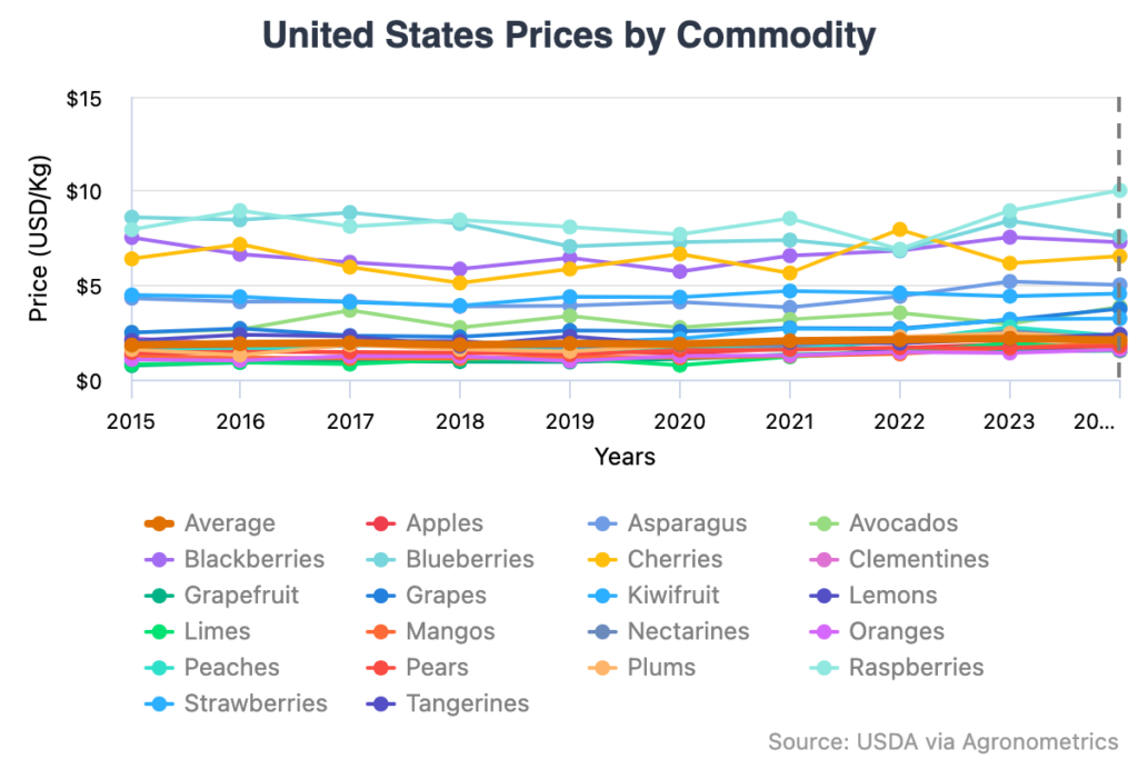 Fresh fruit holds amid tariff pressures - FreshFruitPortal.com